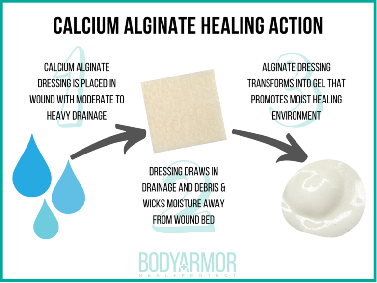 How to Use Calcium Alginate Dressings | BODYARMOR