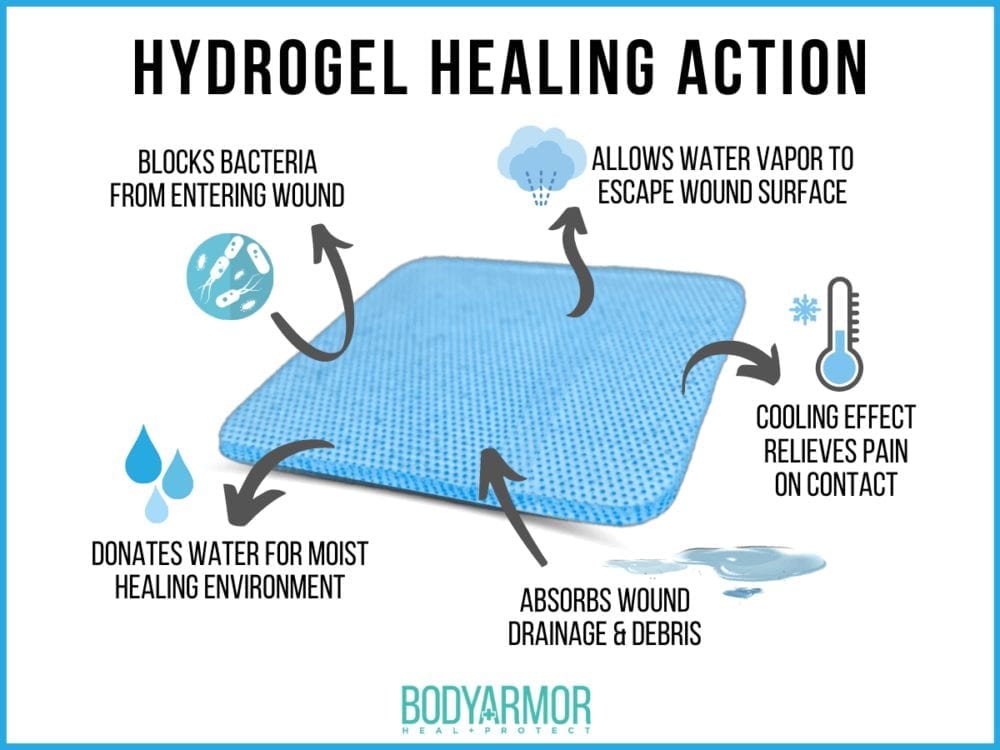 Hydrogel Dressing 4x4 (12 ct.) | BODYARMOR MEDICAL SUPPLIES