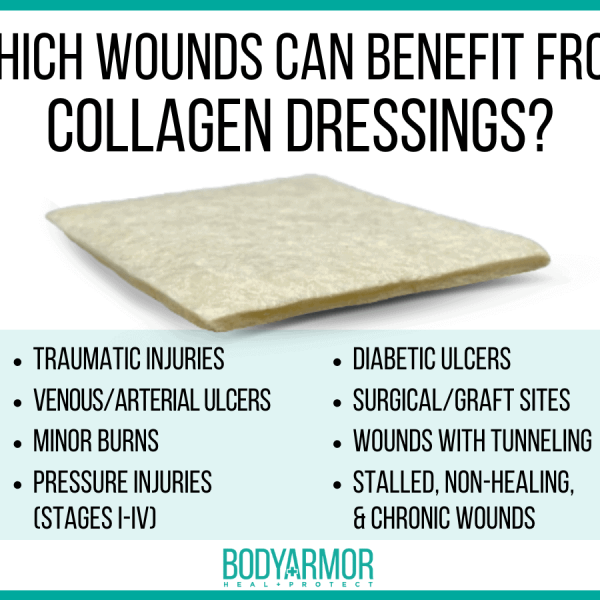 Collagen Dressing 2x2 (5 ct.) | BODYARMOR MEDICAL SUPPLIES